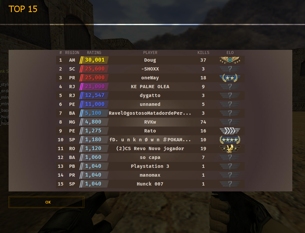 Plugin CS 1.6 - Rank System TOP 15 New - AMX Panel